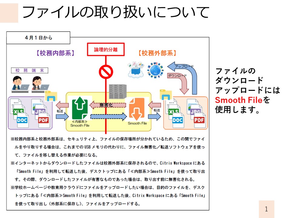 ファイルを活用しよう～Smooth File～│大分市ICT活用支援サイト